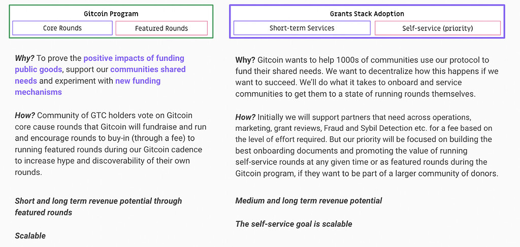 Decentralizing the Gitcoin Grants Program - 🌱 Gitcoin Grants - Gitcoin ...