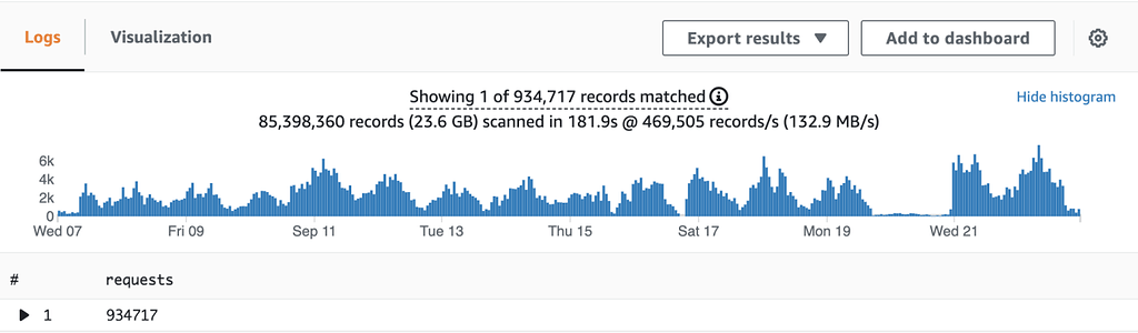 Lessons Learned: A Look at Gitcoin Allo Alpha Rounds and the Path Forward with Gitcoin Passport ...