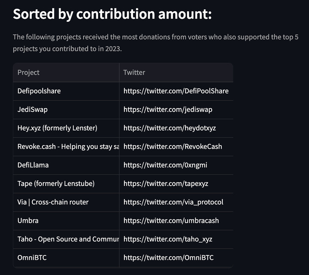 Concepts, PoCs, and Early Results for Personalized Grantee Recommendations - 🧙 🧙‍♀️ Ideas and ...