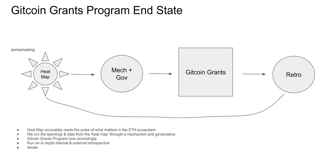 [PROPOSAL] Gitcoin Grants 2025 and Beyond: Funding What Matters Most in ...