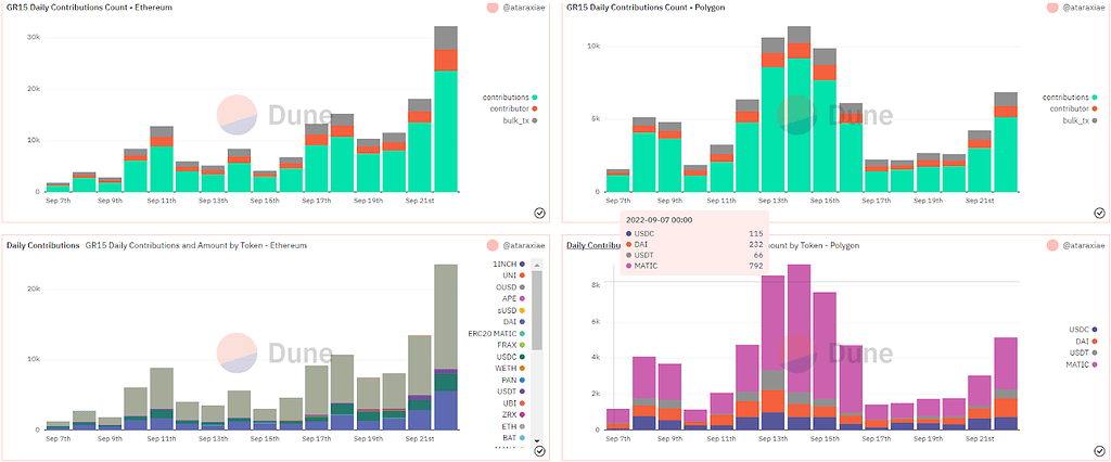 # OpenData Community Hackathon Results - 🤖 DAO Governance and Vision ...