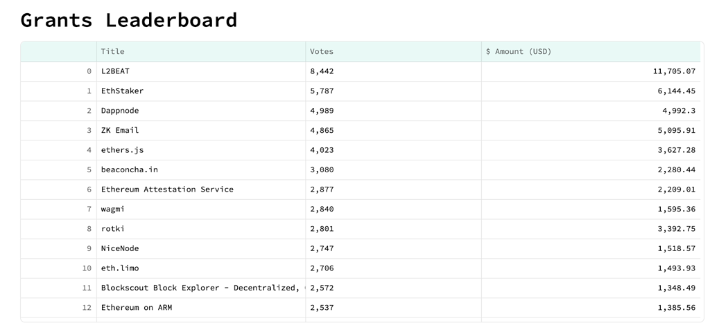 GG19 Eth Infra Round Review: Reflections - 🧙 🧙‍♀️ Ideas and Open ...