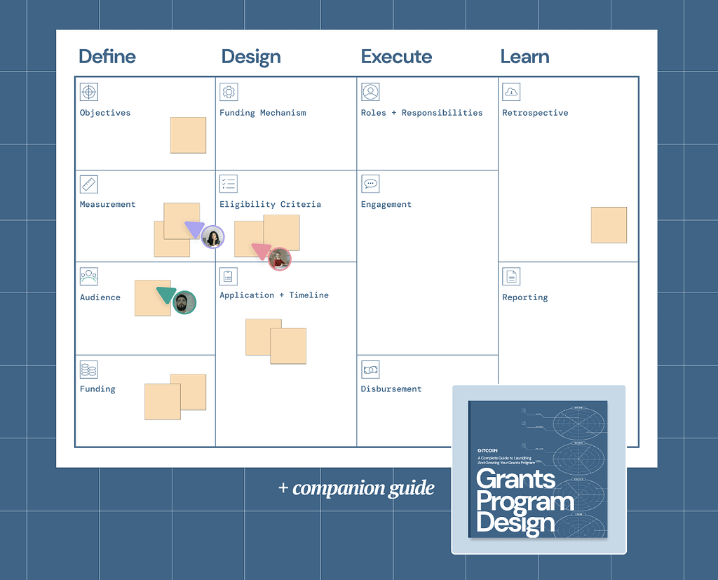 The Grants Program Canvas + Playbook: An open source tool for easy ...