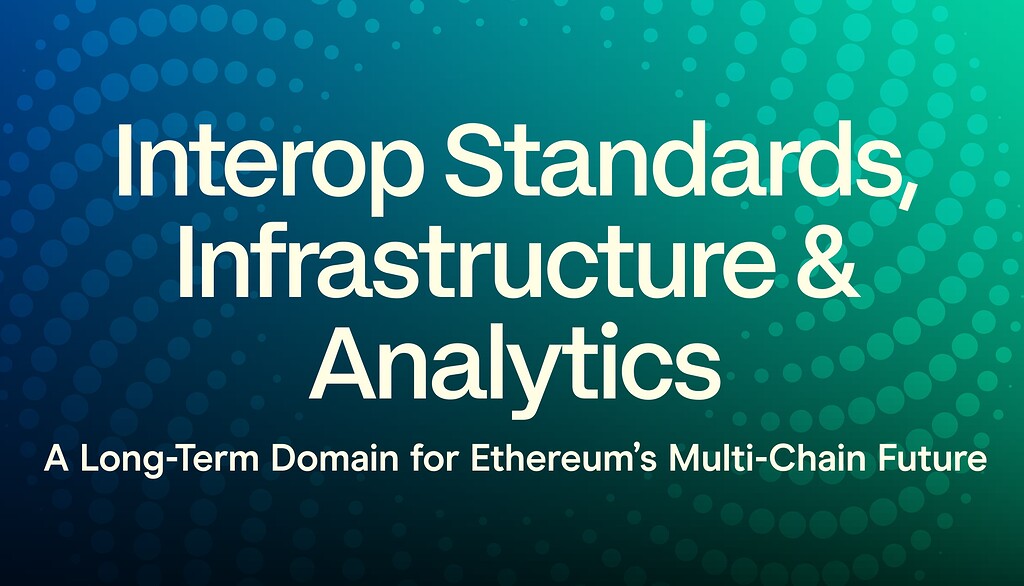 Domain Announcement: Interop Standards, Infrastructure & Analytics - 🌱 Gitcoin Grants - Gitcoin ...