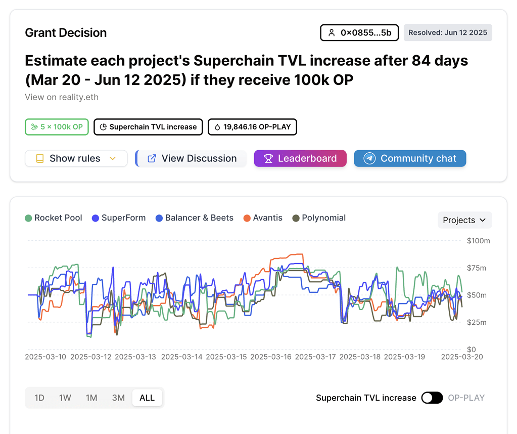InfoFi Domain - GG24 Sensemaking Report - 🧐 Gitcoin Sensemaking Szn ...