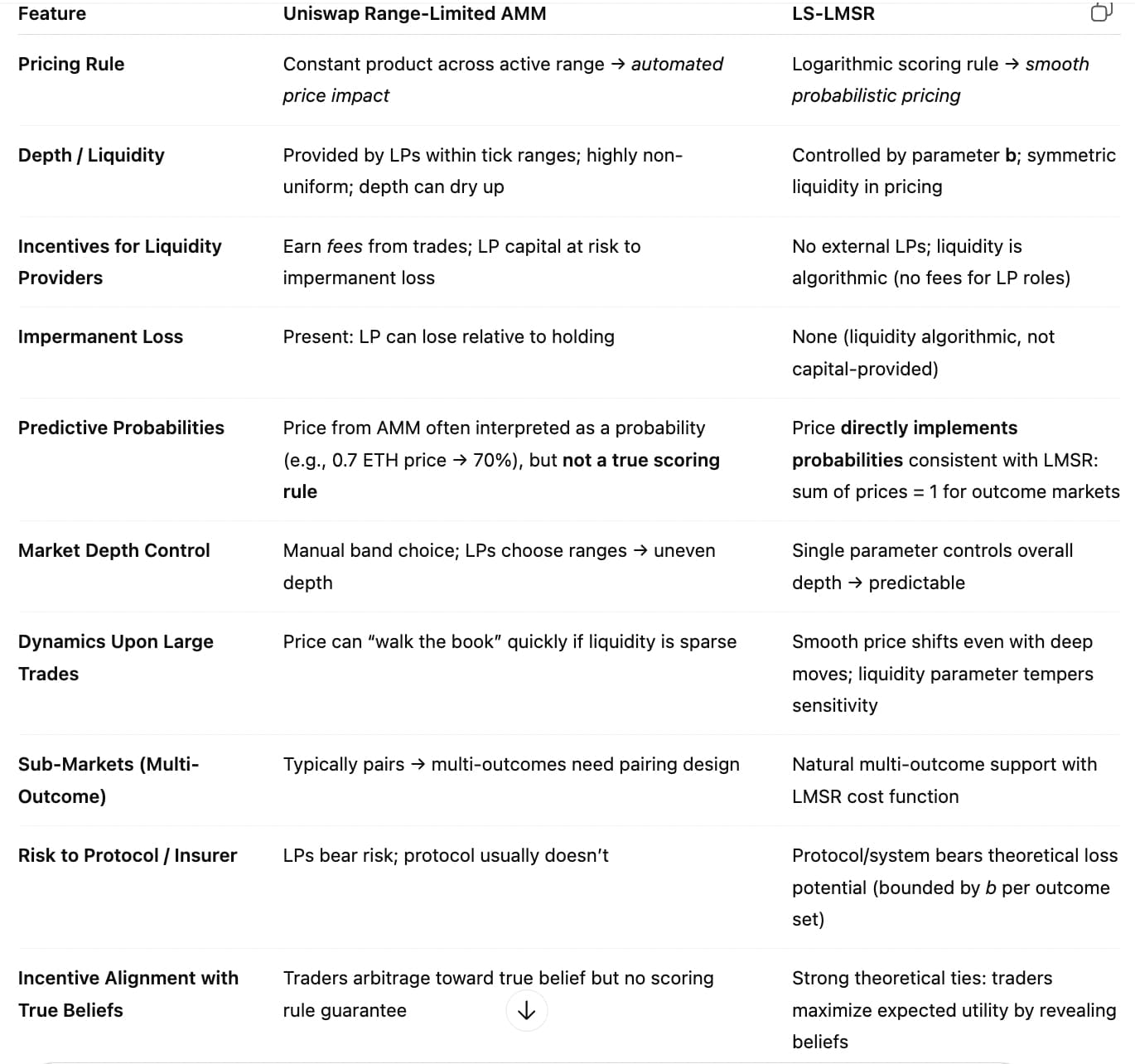 Deep Funding GG24 Web3 Tooling and Infra Round - 🌱 Gitcoin Grants ...