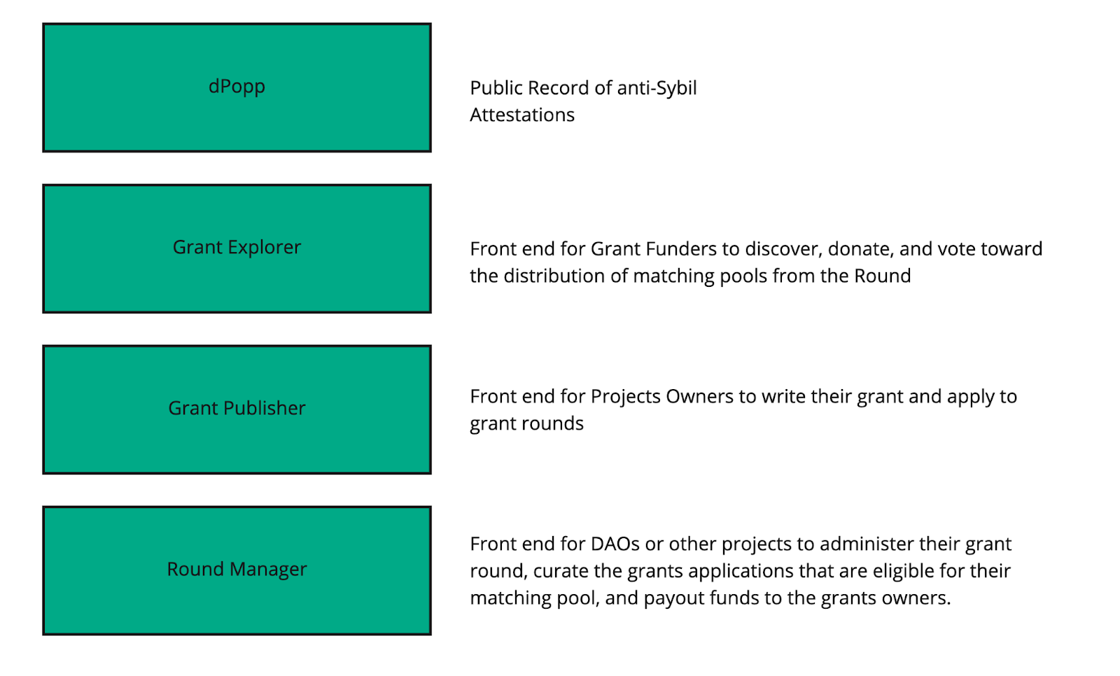 Gitcoin Grants 2.0 - 🌱 Grants - Gitcoin Governance